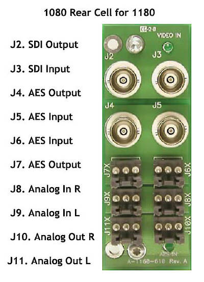 Audio Mux & DeMux, Embed AES audio onto an SDI signal • Link Electronics